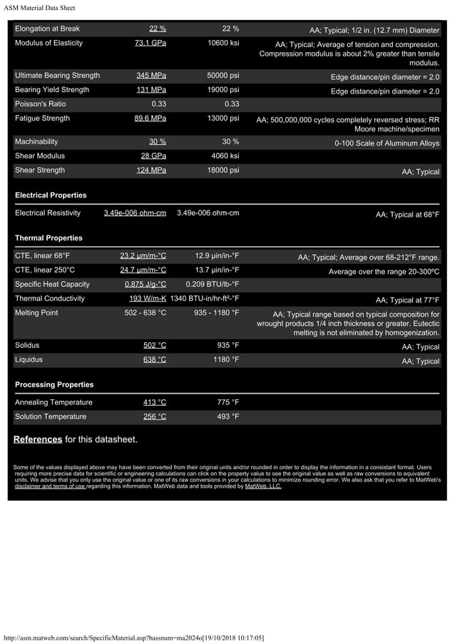 2024 o asm material data sheet | PDF