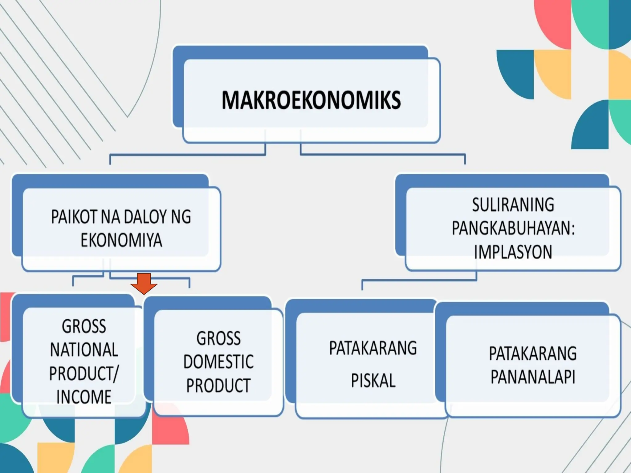 Ang Pambansang Kita: Ano ang GNI at GDP? | PPTX