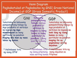 Ang Pambansang Kita: Ano ang GNI at GDP? | PPTX