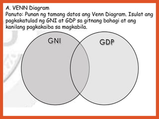 Ang Pambansang Kita: Ano ang GNI at GDP? | PPTX