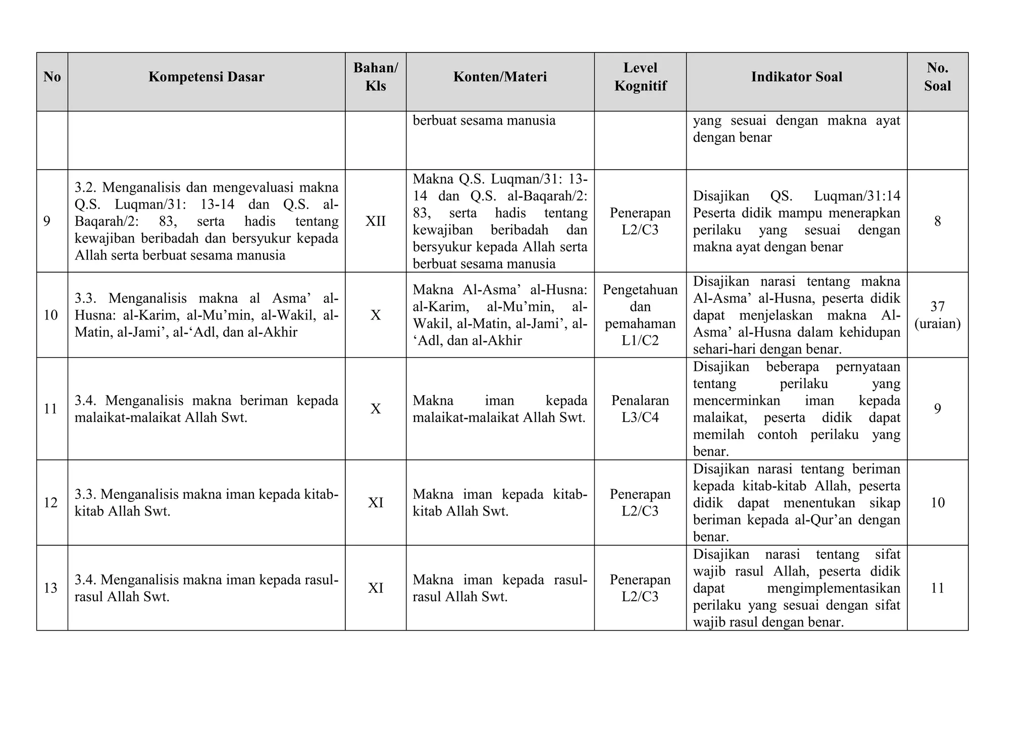 2024 - PSAJ PAI SMK Kisi-kisi Utama.docx