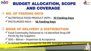 2024-REGIONAL-PIR-MAASIN school based fe | PPT