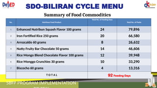 2024-REGIONAL-PIR-MAASIN school based fe | PPT