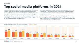 2024 Social Trends Report V4 from Later.com