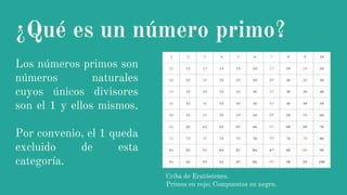 2024-T15-Tipos_Numeros_Primos.ppsx