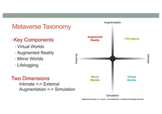The Metaverse: Are We There Yet? | PDF