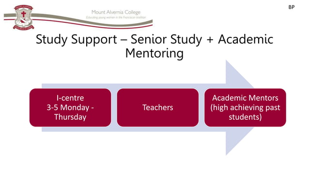 2024 - Year 10 Set Planning - Student Information Session 1pptx | PPT