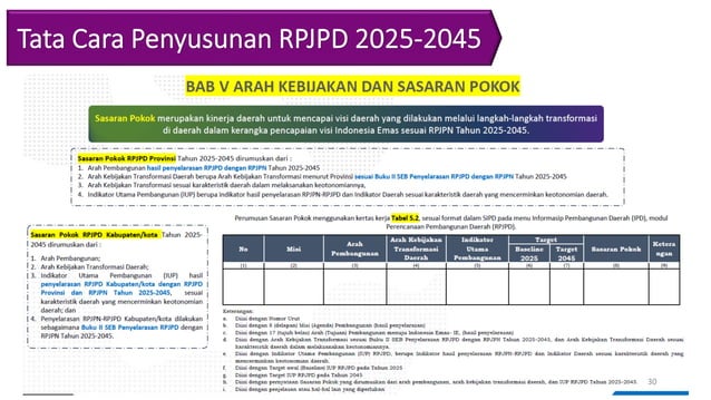 Evaluasi Rencana Pembangunan Daerah -Penyelarasan RPJPN-RPJD | PDF