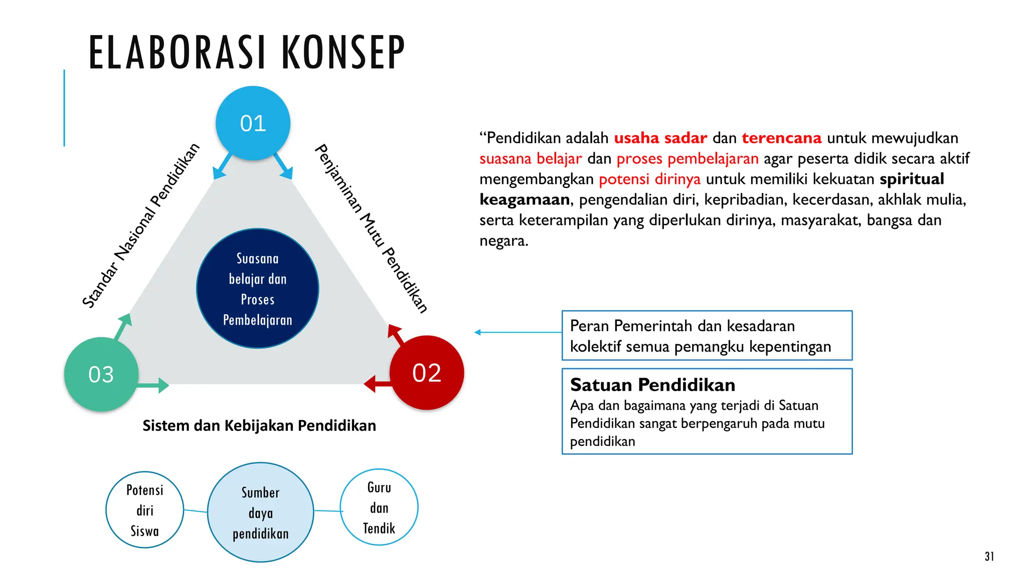 Pengembangan Model_Design Thinking penting untuk diketahui Widyaprada | PDF