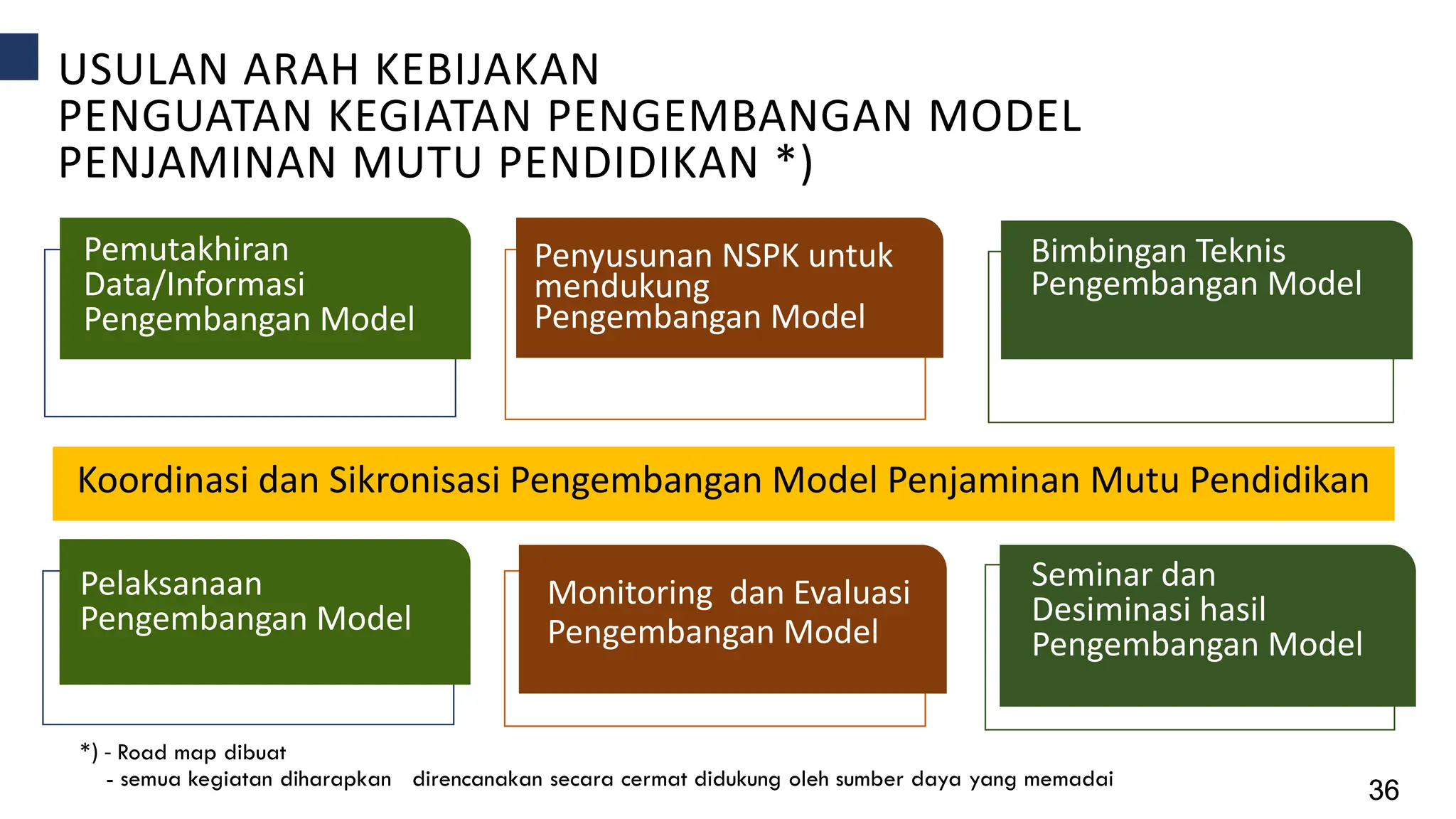 Pengembangan Model_Design Thinking penting untuk diketahui Widyaprada | PDF