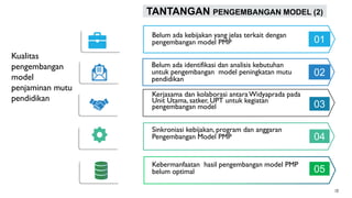 Pengembangan Model_Design Thinking penting untuk diketahui Widyaprada | PDF