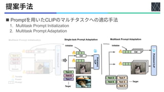 論文紹介：Multitask Vision-Language Prompt Tuning | PPT