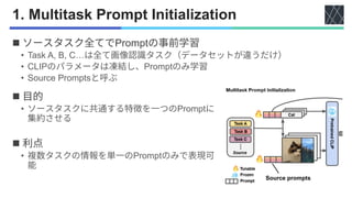論文紹介：Multitask Vision-Language Prompt Tuning | PPT