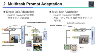 論文紹介：Multitask Vision-Language Prompt Tuning | PPT