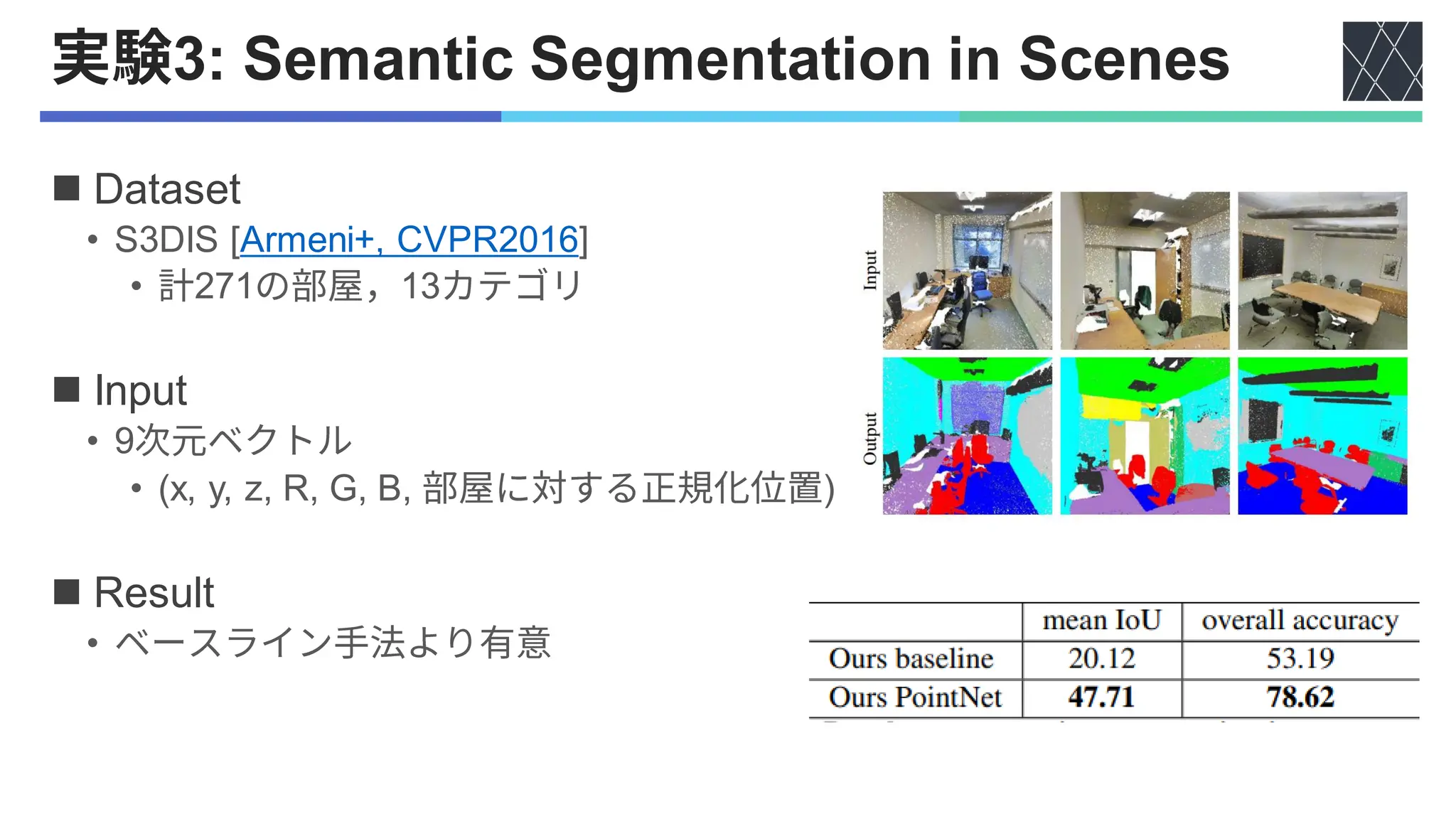 論文紹介:pointnet Deep Learning On Point Sets For 3d Classification And Segmentation Ppt 9880