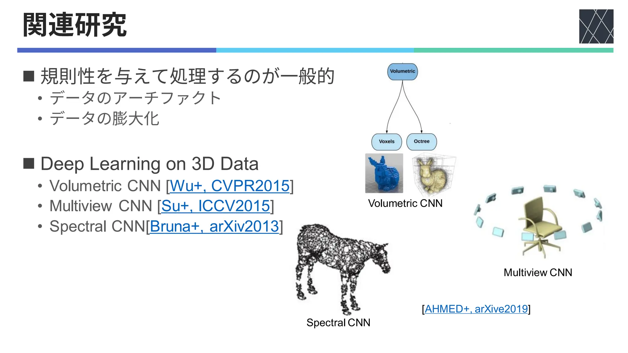 論文紹介：PointNet: Deep Learning on Point Sets for 3D Classification and Segmentation | PDF