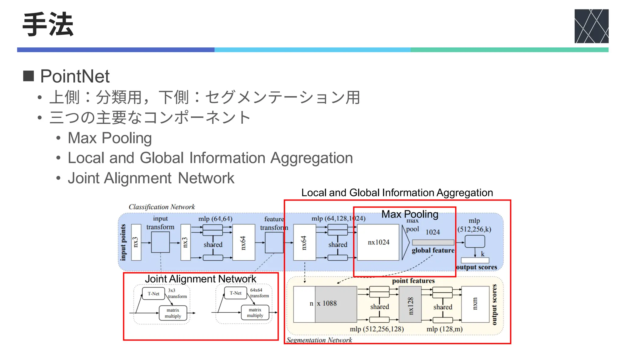 論文紹介：PointNet: Deep Learning on Point Sets for 3D Classification and Segmentation | PDF