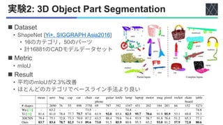 論文紹介：PointNet: Deep Learning on Point Sets for 3D Classification and ...