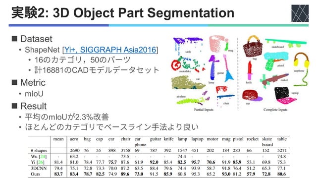 論文紹介：PointNet: Deep Learning on Point Sets for 3D Classification and ...