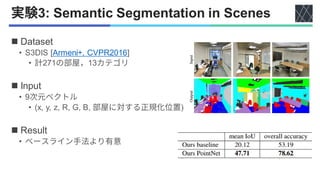 論文紹介：PointNet: Deep Learning on Point Sets for 3D Classification and Segmentation | PDF