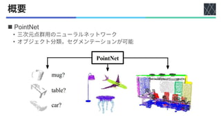 論文紹介：PointNet: Deep Learning on Point Sets for 3D Classification and Segmentation | PDF