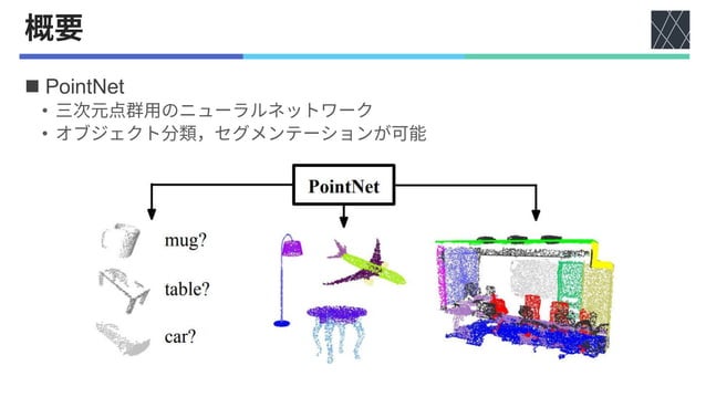 論文紹介:pointnet Deep Learning On Point Sets For 3d Classification And Segmentation Ppt