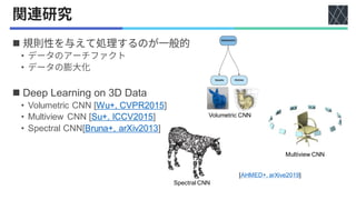 論文紹介：PointNet: Deep Learning on Point Sets for 3D Classification and Segmentation | PDF