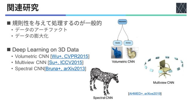論文紹介：PointNet: Deep Learning on Point Sets for 3D Classification and Segmentation | PDF