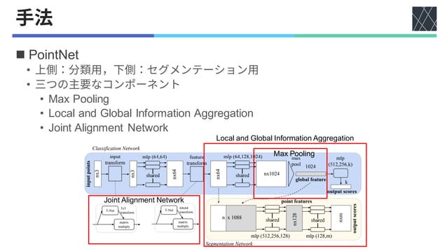 論文紹介：PointNet: Deep Learning on Point Sets for 3D Classification and Segmentation | PDF