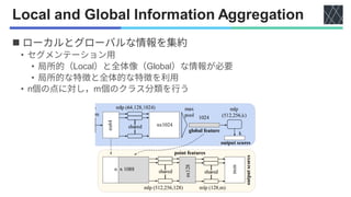 論文紹介：PointNet: Deep Learning on Point Sets for 3D Classification and Segmentation | PDF
