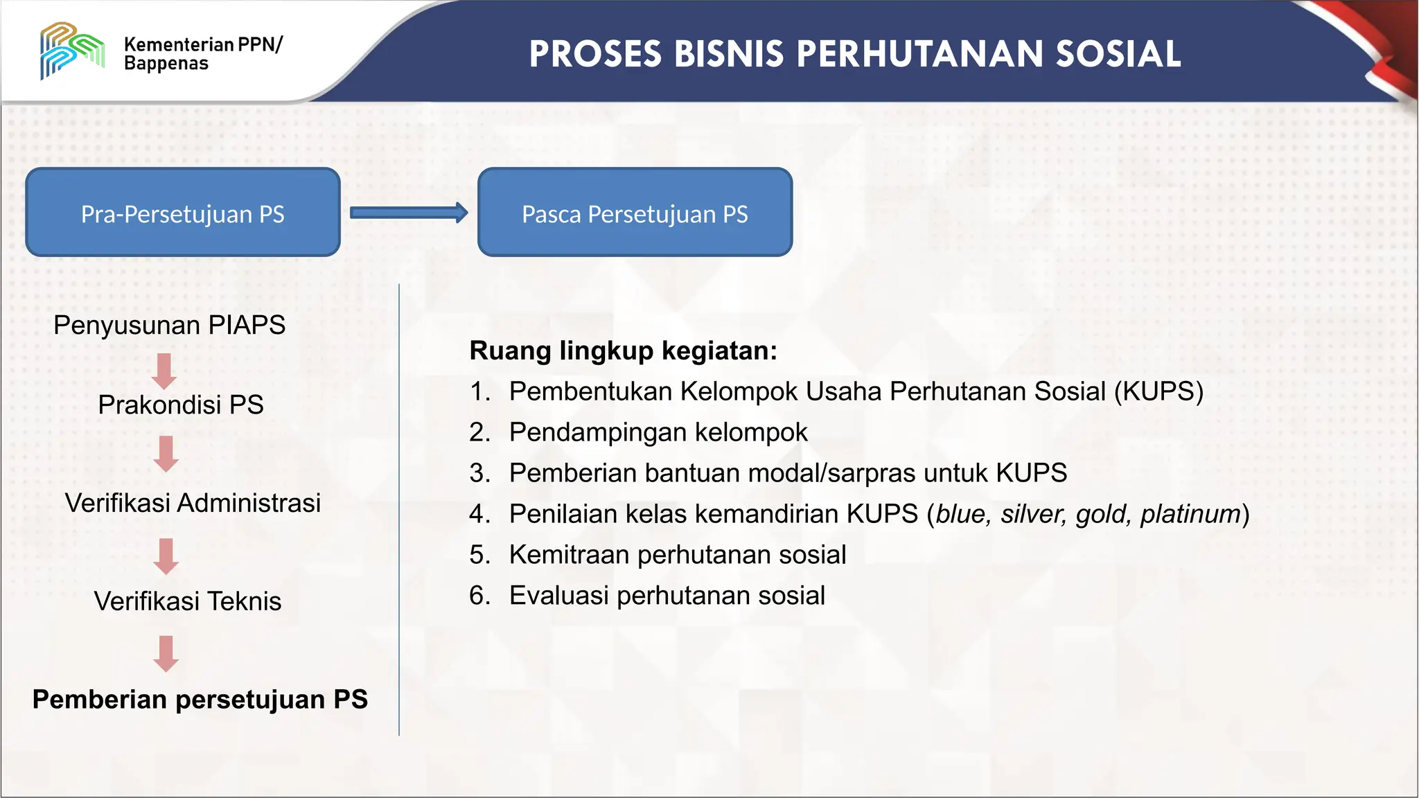 20240117 1549 Proses Bisnis Perhutanan Sosial.pptx