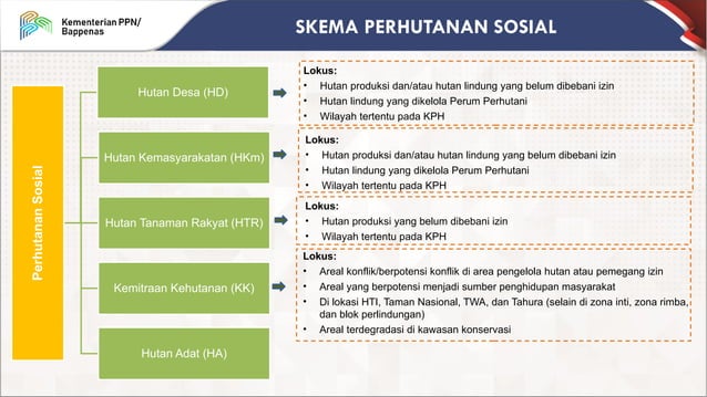 20240117 1549 Proses Bisnis Perhutanan Sosial.pptx
