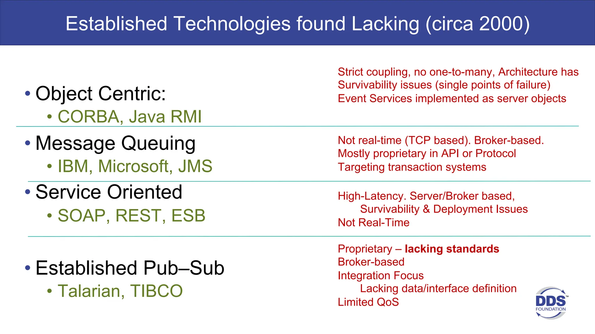 DDS, the US Navy, and the Need for Distributed Software | PDF