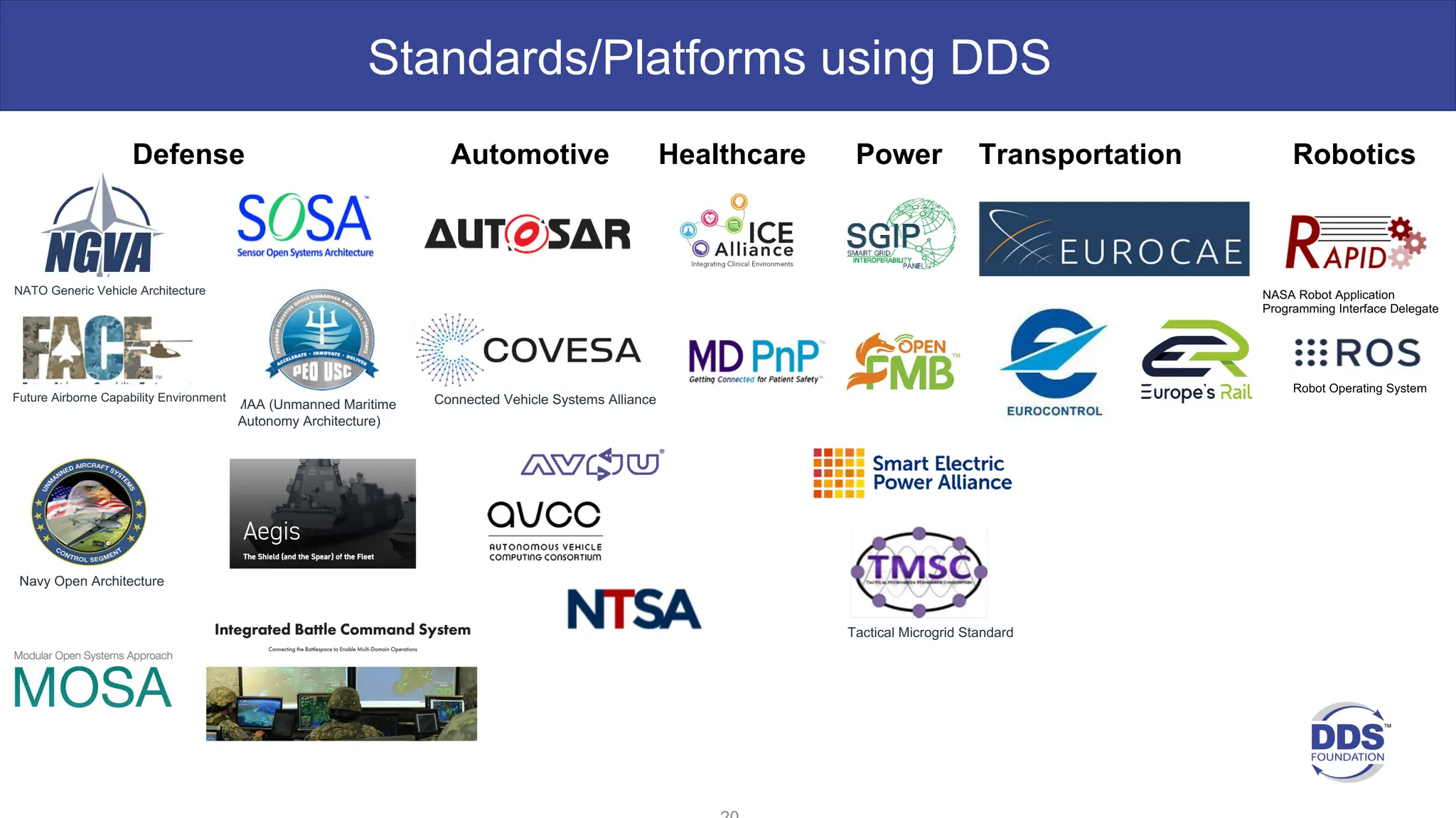 DDS, the US Navy, and the Need for Distributed Software | PDF
