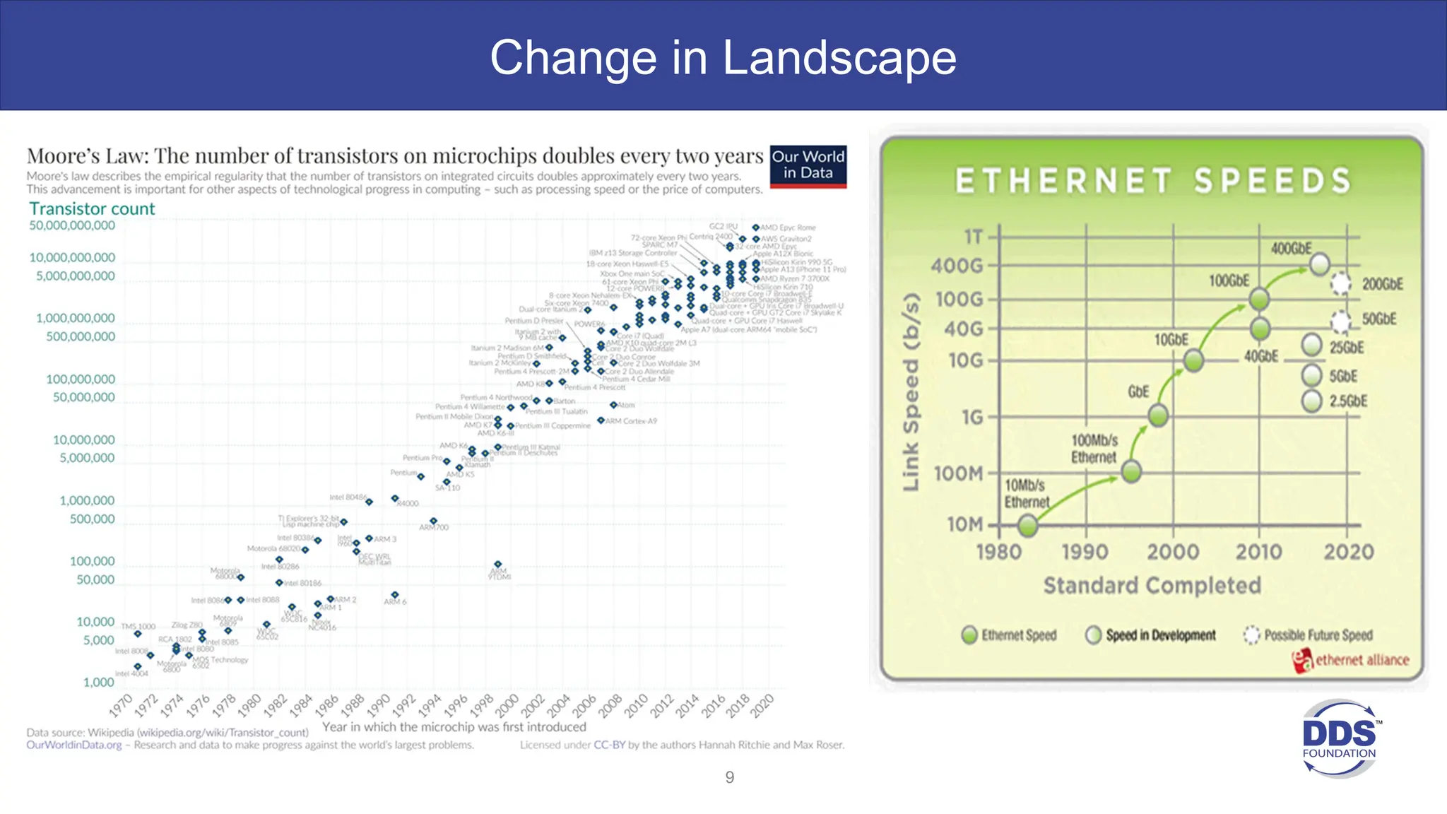 DDS, the US Navy, and the Need for Distributed Software | PDF