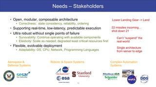 DDS, the US Navy, and the Need for Distributed Software | PDF