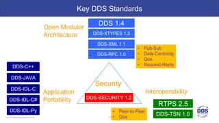 DDS, the US Navy, and the Need for Distributed Software | PDF