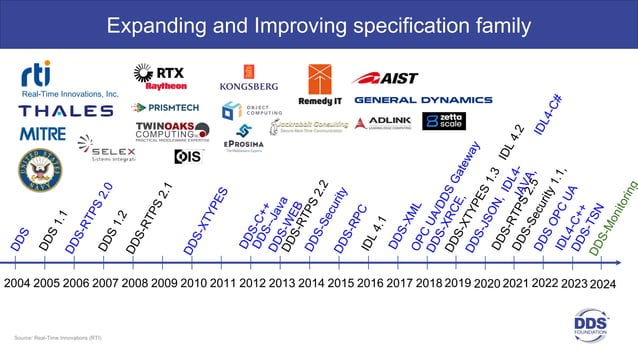 DDS, the US Navy, and the Need for Distributed Software | PDF ...