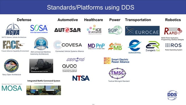 DDS, the US Navy, and the Need for Distributed Software | PDF ...