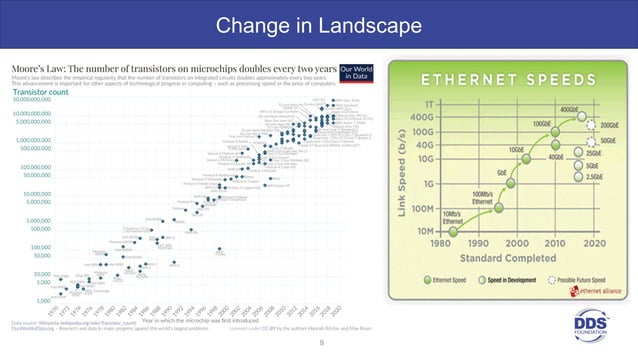 DDS, the US Navy, and the Need for Distributed Software | PDF ...