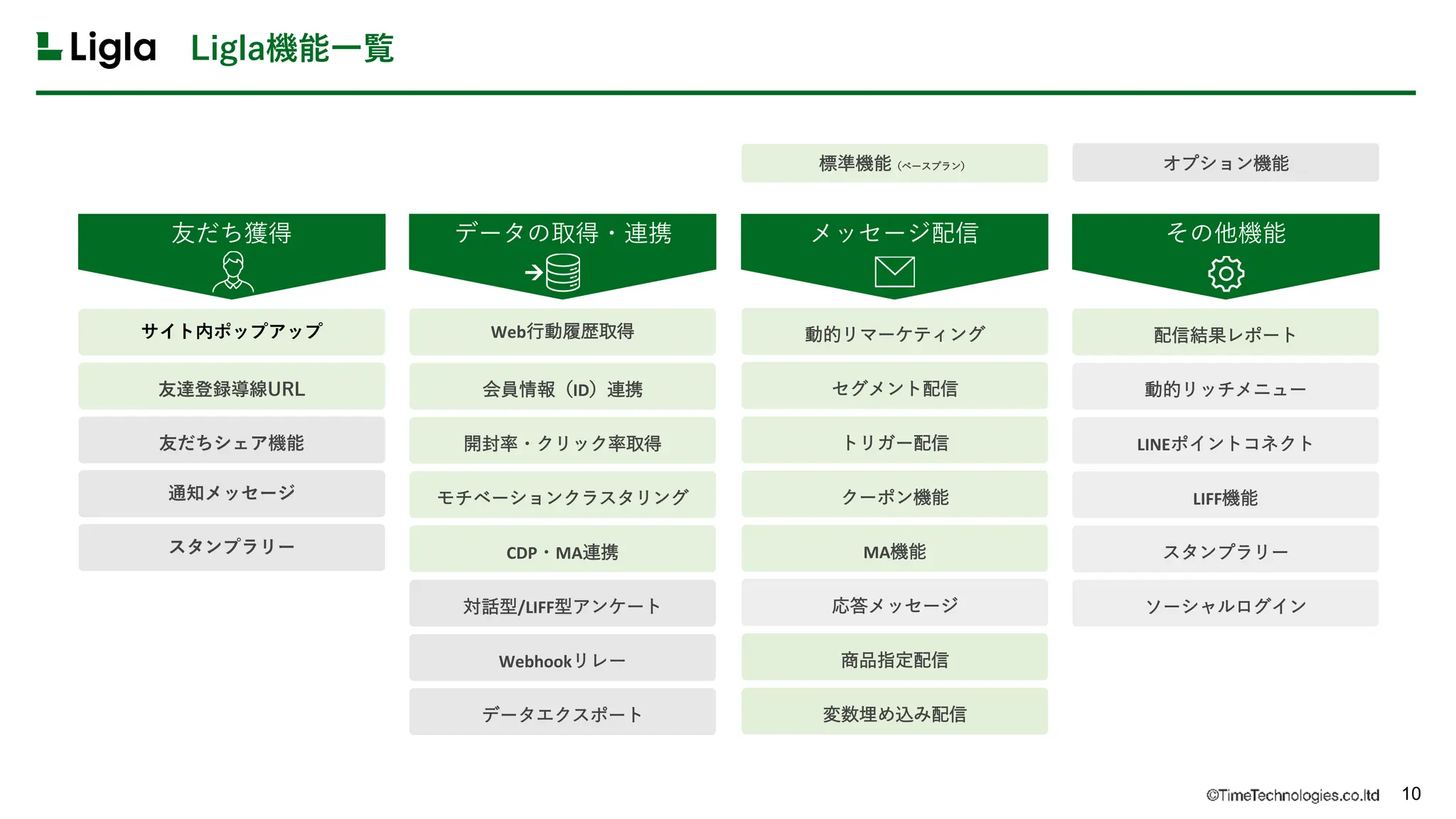 20240119_Slide Share Ligla infomation.pdf