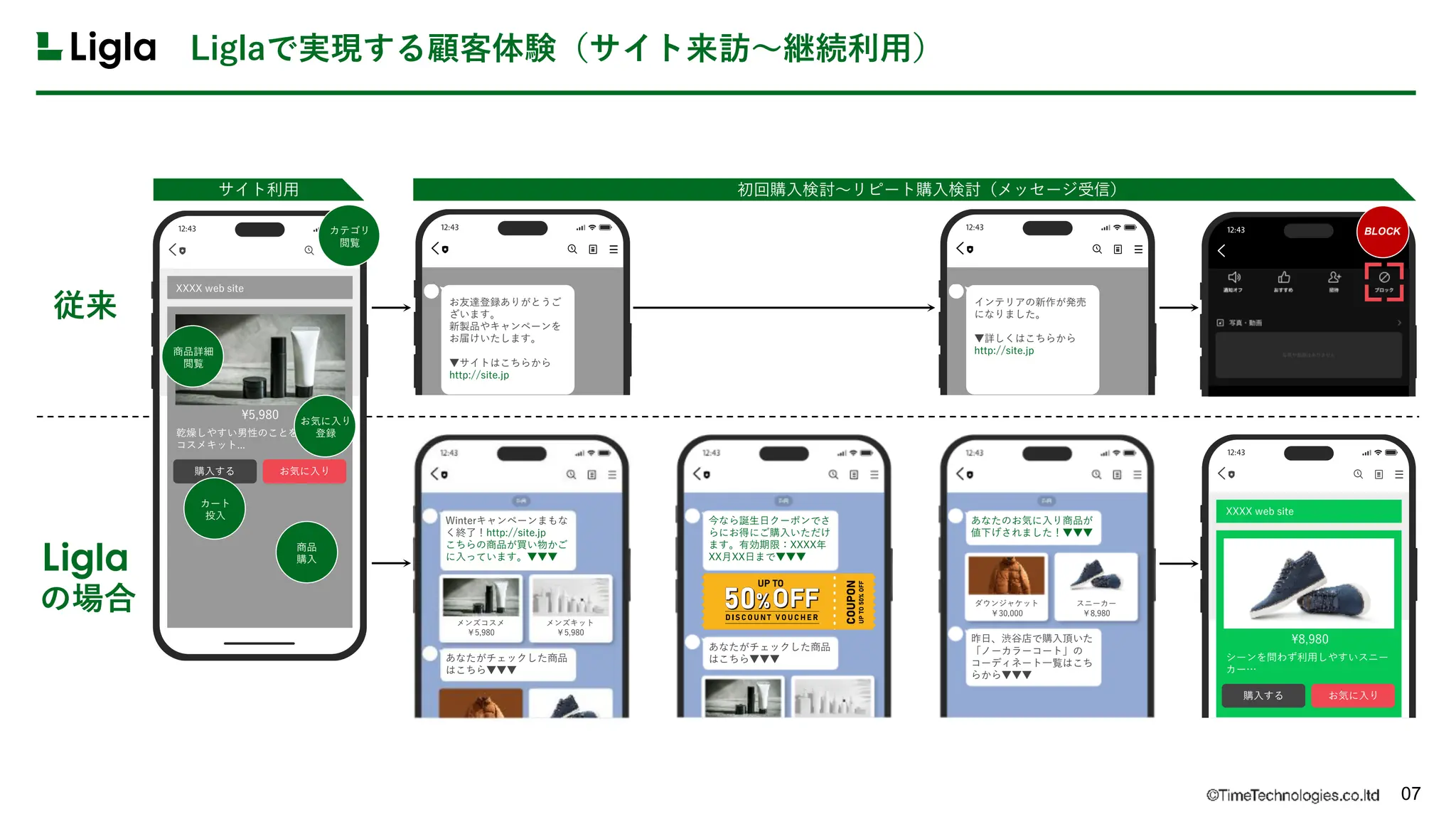 20240119_Slide Share Ligla infomation.pdf