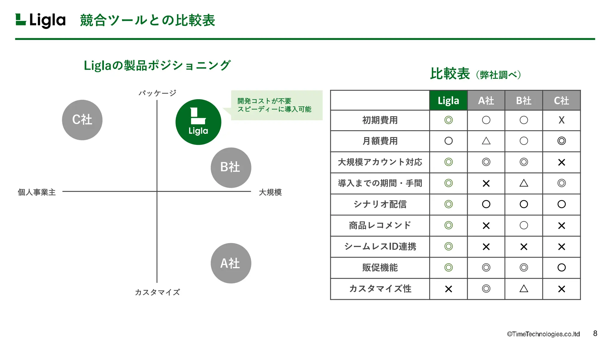 20240119_Slide Share Ligla infomation.pdf