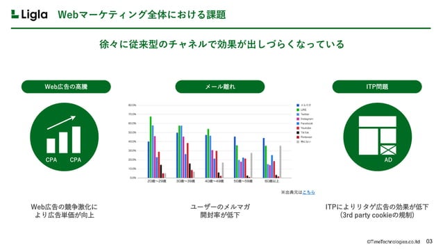 20240119_Slide Share Ligla infomation.pdf