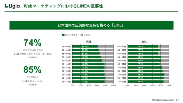 20240119_Slide Share Ligla infomation.pdf