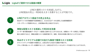 20240119_Slide Share Ligla infomation.pdf