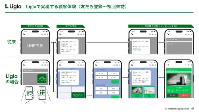 20240119_Slide Share Ligla infomation.pdf