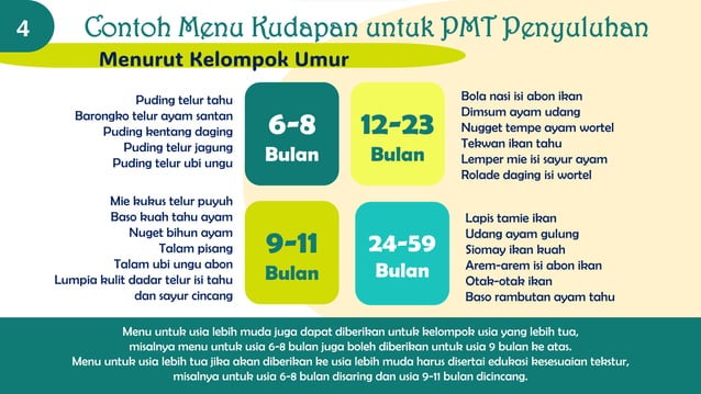 20240128 Buku Saku PMT Penyuluhan Balita 6-59 Bulan.pdf