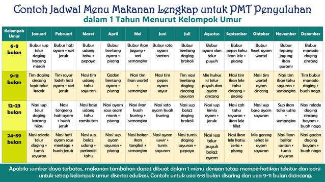 20240128 Buku Saku PMT Penyuluhan Balita 6-59 Bulan.pdf