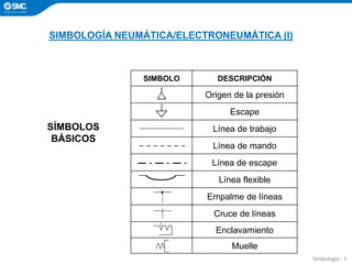 2024_01_PPT_SIMBOLOGIA_NEUMATICA_ELECTRONEUMATICA.pdf